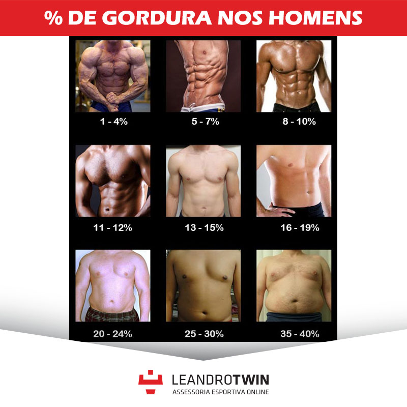 Tabela De Percentual De Gordura EDULEARN
